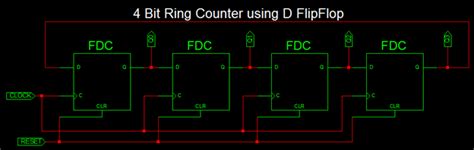 Fpga Projects And Free Source Code Hardwarebee