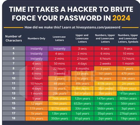 Brad Bechtold Posted On Linkedin