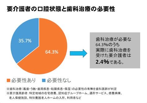 【令和6年度報酬改定 新設】口腔連携強化加算の算定要件と留意点│いろいろナース｜看護師の独立と訪問看護を応援するwebメディア