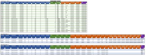 Create Multiple Datasets Based On A Few Columns And Transpose Some Of The
