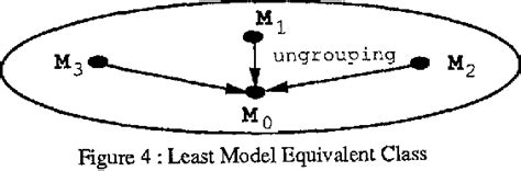 Figure 4 From Nested Relation Based Database Knowledge Representation