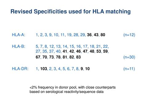 Kidney Allocation In The UK Ppt Download