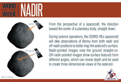 Nadir