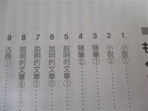 Tu28 031 塾専用 難関史国立高校 入試対策問題集 国語 09m5b高校受験｜売買されたオークション情報、yahooの商品情報を