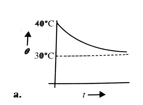 Doubt Solutions Maths Science CBSE NCERT IIT JEE NEET