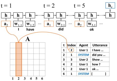 Illustrative Example Of Our Static Model Download Scientific Diagram