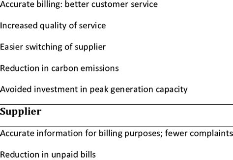 Allocation Of Benefits Independent Of Market Model Scenario Download Table