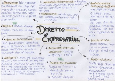 Mapa Mental Direito Empresarial Braincp