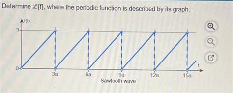 Solved Determine L F Where The Periodic Function Is Chegg