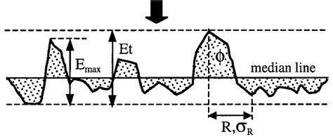 Fluorescence Micrography Of The Transverse Section Of Aleurone Layer Download Scientific