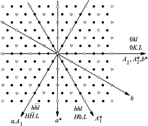 001 Projection Of Mica Reciprocal Lattice Direct And Download Scientific Diagram