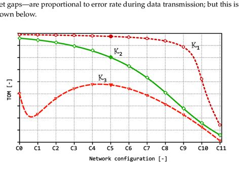 Optimization Curves Download Scientific Diagram