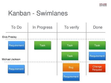 Kanban Swimlanes · Issue 709 · Huboardhuboard · Github