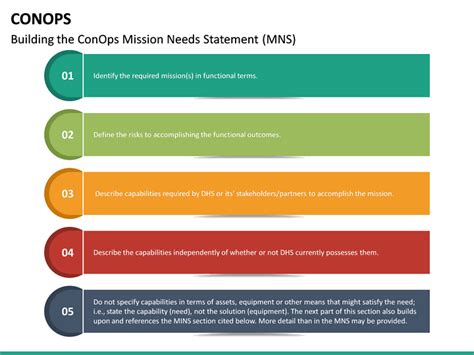 Conops Powerpoint Template Sketchbubble Conops Powerpoint Template Sketchbubble