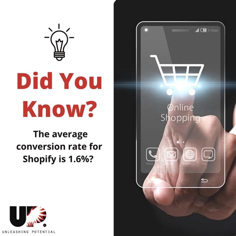 Unleashing Potential On Linkedin Unleashing Ecommercesuccess