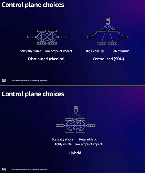 人工智能 从 Re Invent 2024 看 Aws 最前沿的 Ai 基础设施架构 个人文章 Segmentfault 思否