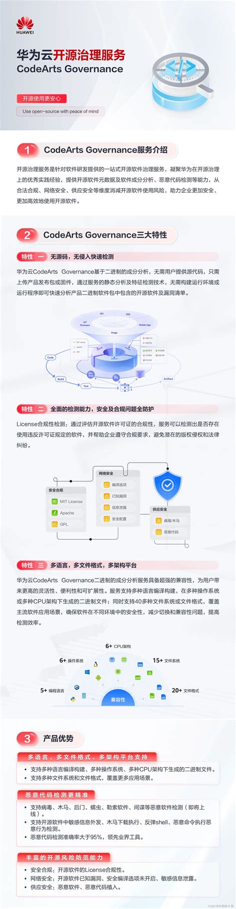 一图看懂codearts Governance 三大特性，带你玩转开源治理服务 Csdn博客