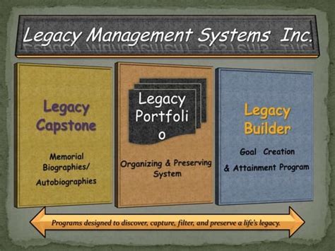 Legacy Management Systems Overview Ppt