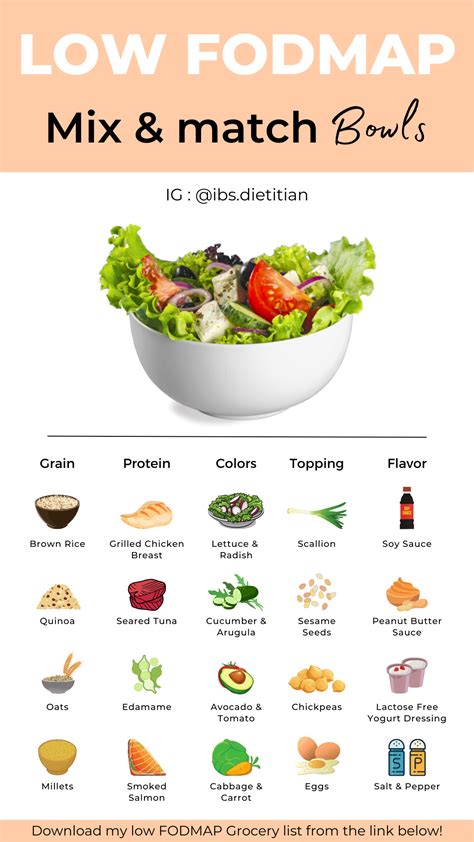 Low Fodmap Diet Chart Artofit