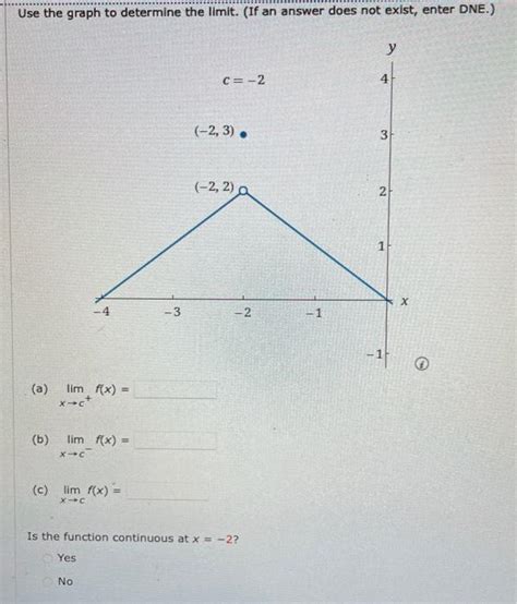 Solved Use The Graph To Determine The Limit If An Answer Chegg