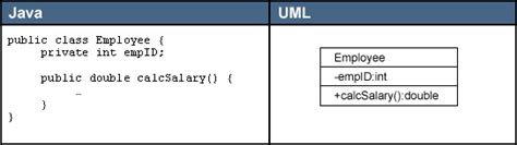 Uml图各种符号合集uml符号 Csdn博客