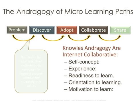 Part 2 Personal Learning Framework By Richard Close PPT