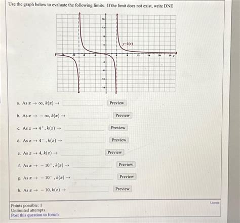 Solved Use The Graph Below To Evaluate The Following Limits Chegg