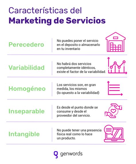Marketing De Servicios Ejemplos