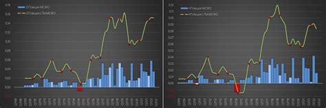 Razb0rka отчета РОССЕТИ ЦП по МСФО за 1 полугодие 2022 Зачем смотреть