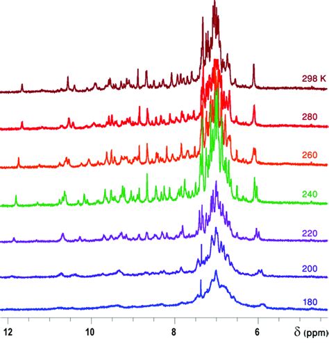 4 Variable Temperature 1 H ­ Nmr Of 4 12 Download Scientific Diagram
