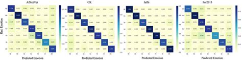 Agreement Between Two Annotators In Categorical Model Of Affect