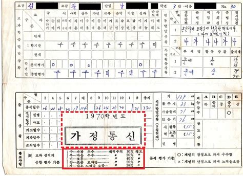 성적표 수우미양가 秀優美良可 의 유래 네이버 블로그