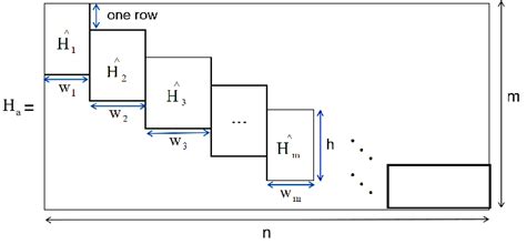 Structure Of The Adaptive Parity Check Matrix Ha Download Scientific Diagram