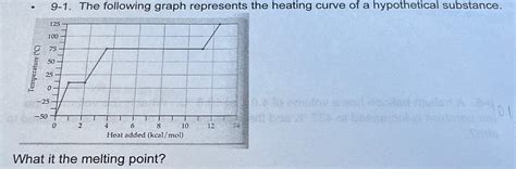 [answered] temperature c 9 1 the following graph represents the heating