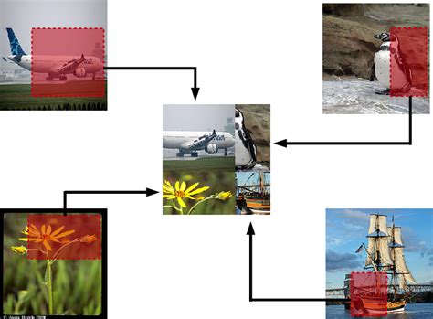 figure 1 from data augmentation using random image cropping and