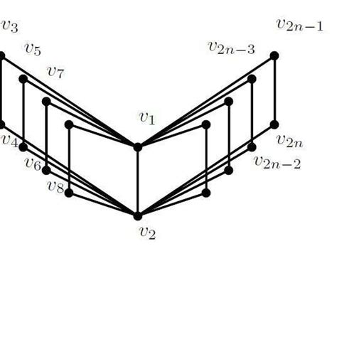 friendship graph f n download scientific diagram