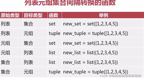 第三天 Python流程控制与函数 Csdn博客 第三天 Python流程控制与函数 Csdn博客