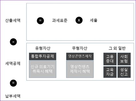 인쇄하기
