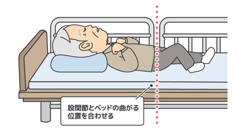 介護職のための完全拘縮ケアマニュアル④「ポジショニング～横向き・ななめ横向き編」｜介護のお仕事研究所