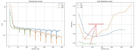 Fine Tuning Llama 2 Tailoring Models To Unique Applications