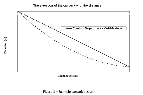Kinematic Wave Model Background You Have Been