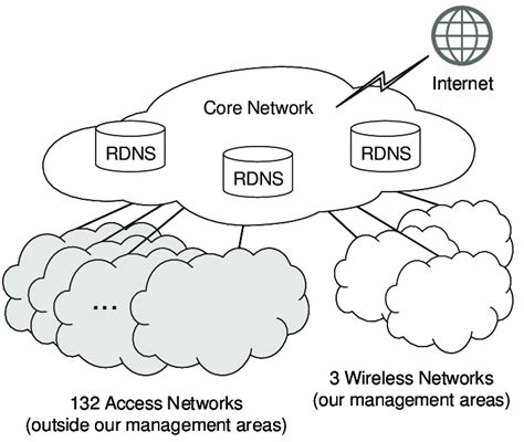 Layout Of Our Campus Network Download Scientific Diagram