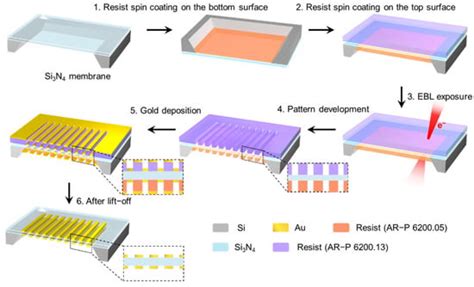 Plasmonic Surface Lattice Resonances In Suspended Symmetric Double Layer Gratings