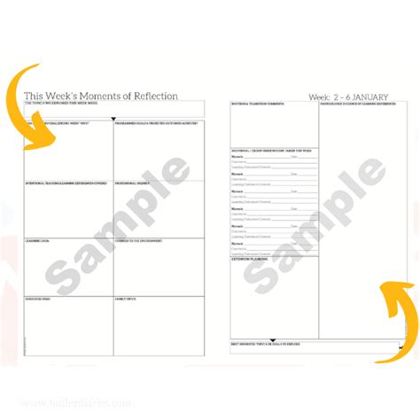 Critical Reflection Bundle For Qklg Butler Diaries