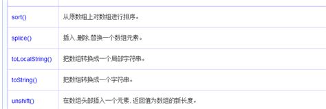 Javascript内置对象 Csdn博客