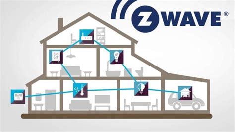 What Is Z Wave Why Its So Important For Your Smart Home TechnoWifi