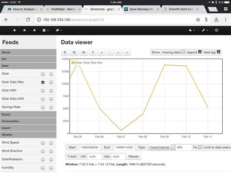 Graph Undefined Undefined When Selecting Values On The Right