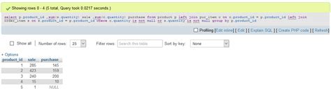 Sql Mysql Query For Sum Two Table Data By Product Wise Stack Overflow