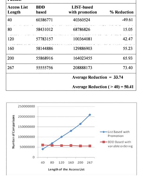 Figure 4 From Design And Implementation Of Packet Filter Firewall Using