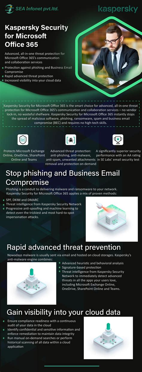 Kaspersky M365security Microsoft365 Cloudsecurity Cybersecurity Seainfonet Emailsecurity
